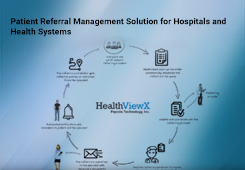 Referral Management - HealthviewX