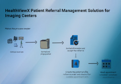 Referral Management - HealthviewX