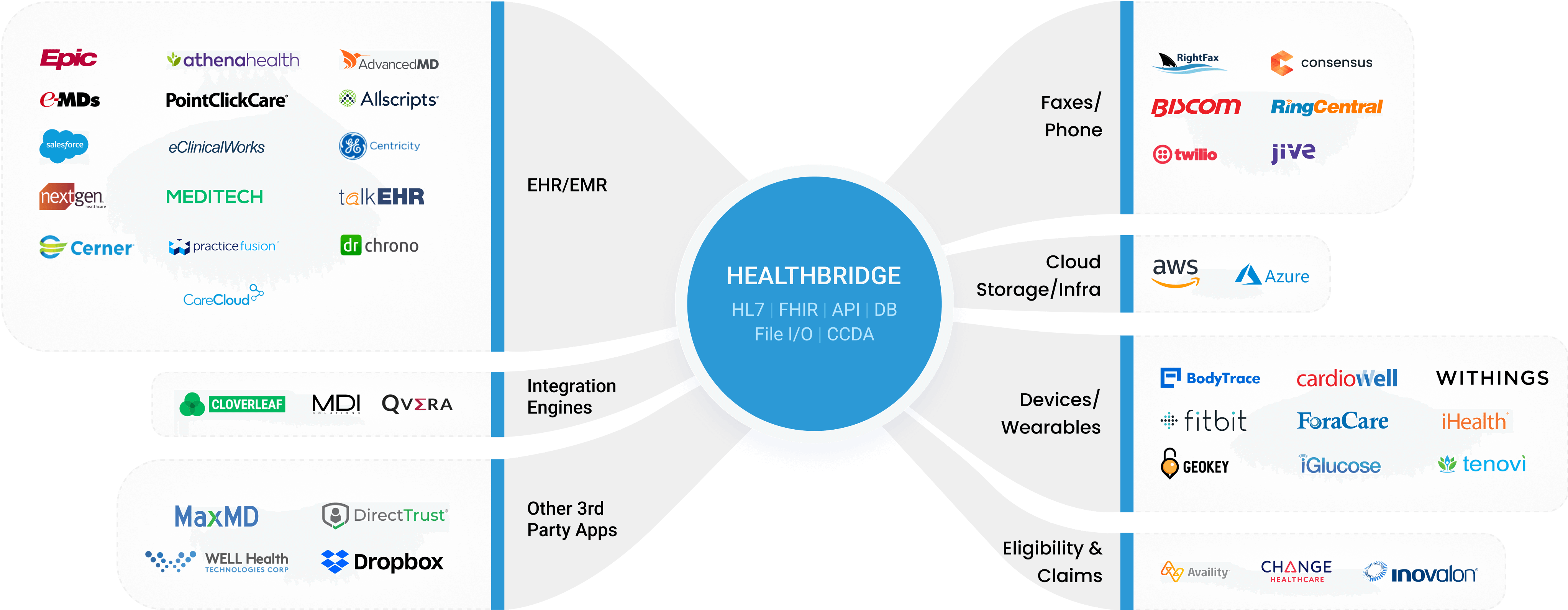 Healthcare Orchestration Platform Engine | HealthViewX